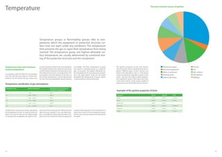 Basics of atex | PDF