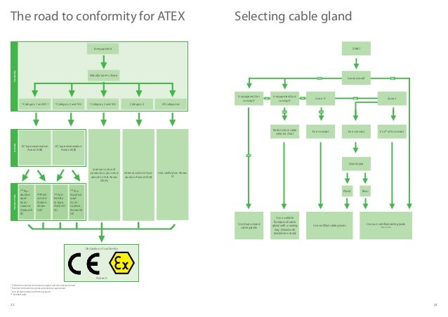 Basics of atex