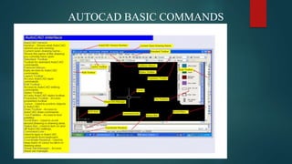 Basics of autocad | PPTX