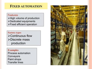 Basics of automation | PPT