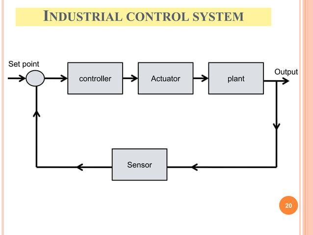 Basics of automation