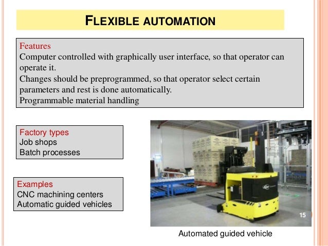 Basics of automation