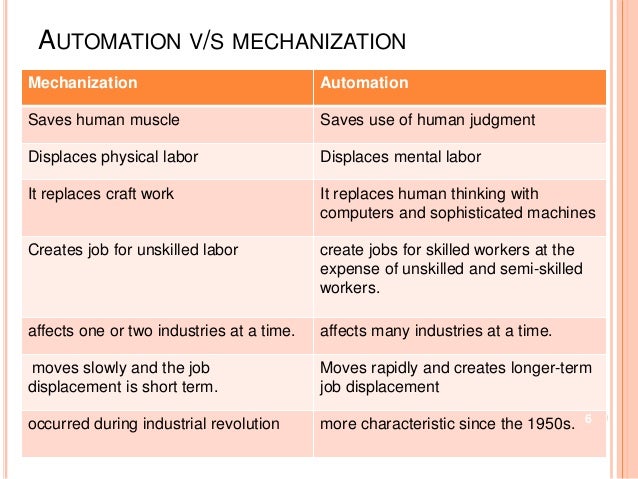 Basics of automation