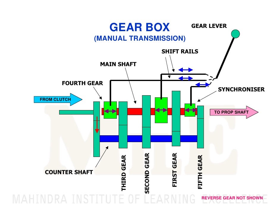 Z1762262 – Final Portfolio, Fall 2016