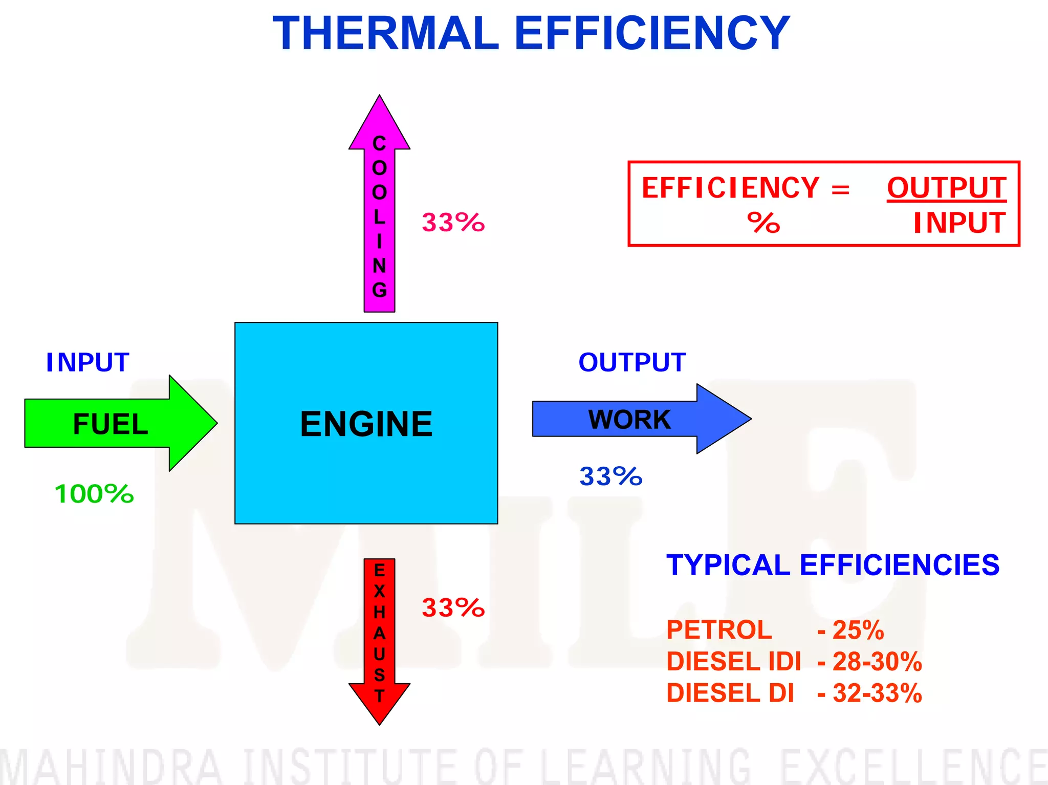 Basics Of Automobile | PDF