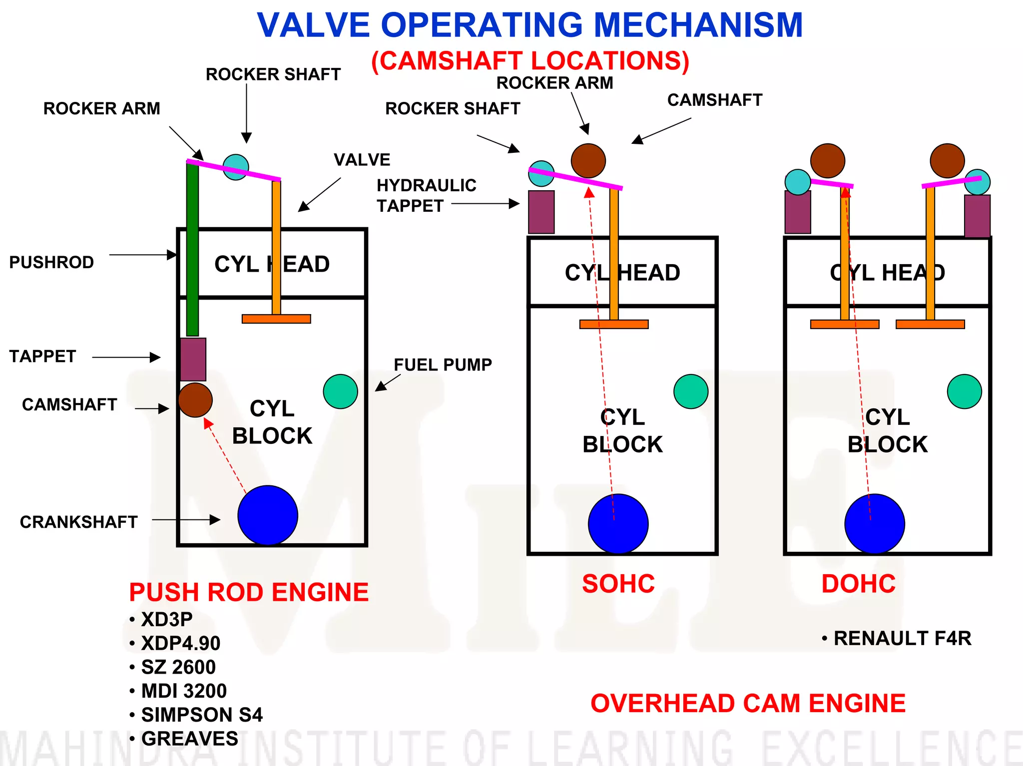 Basics Of Automobile | PDF