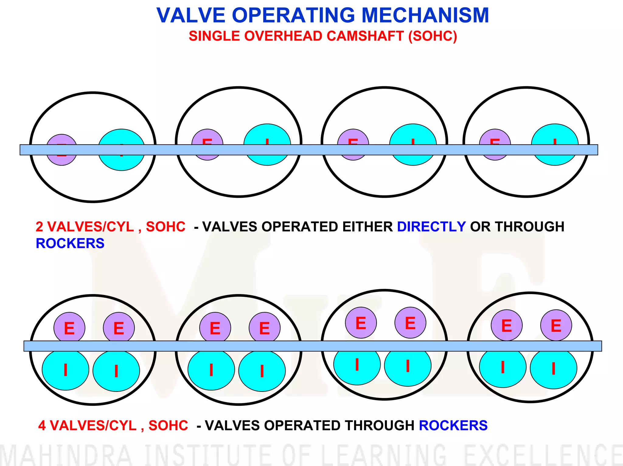 Basics Of Automobile | PDF