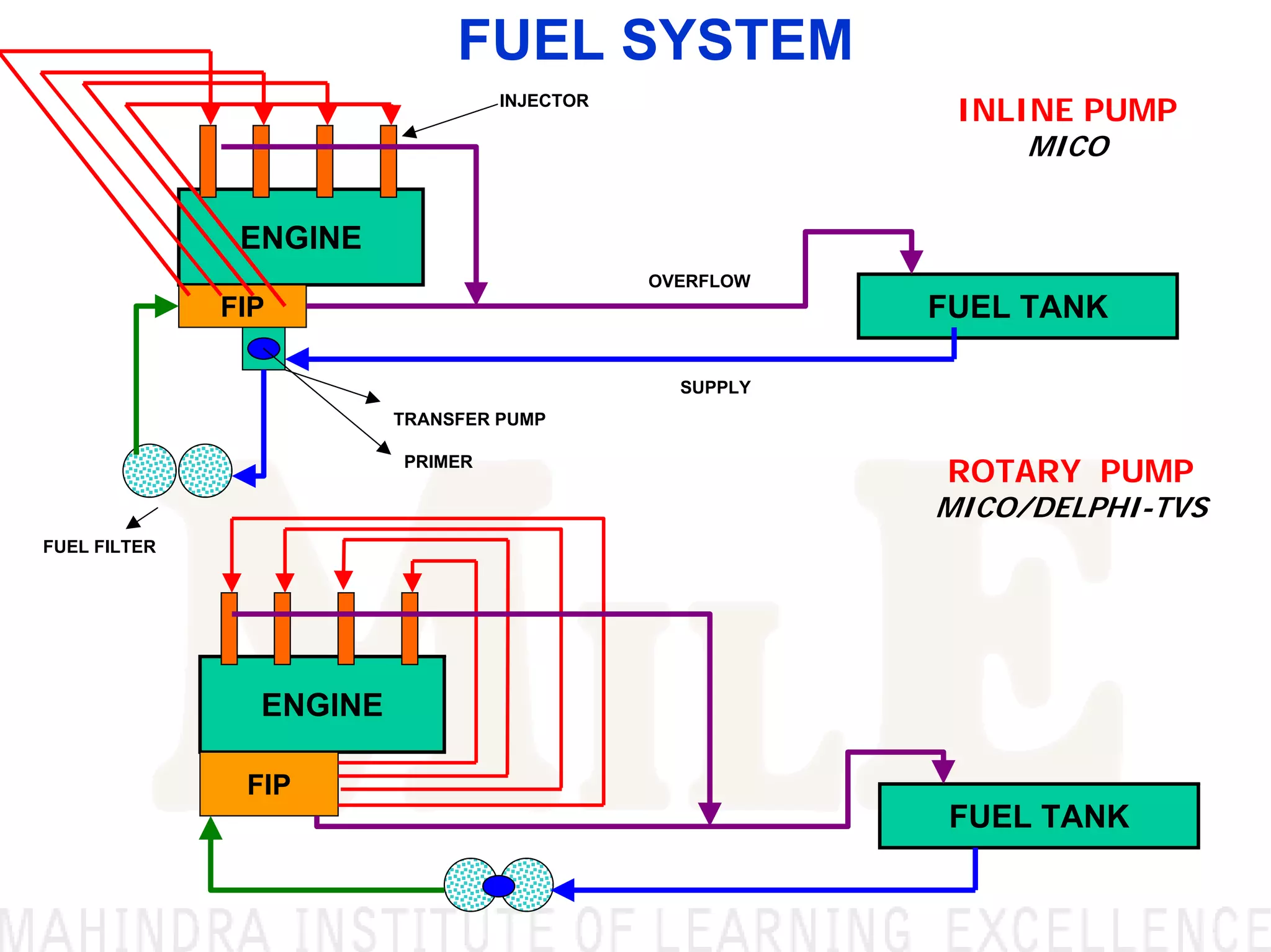 Basics Of Automobile | PDF