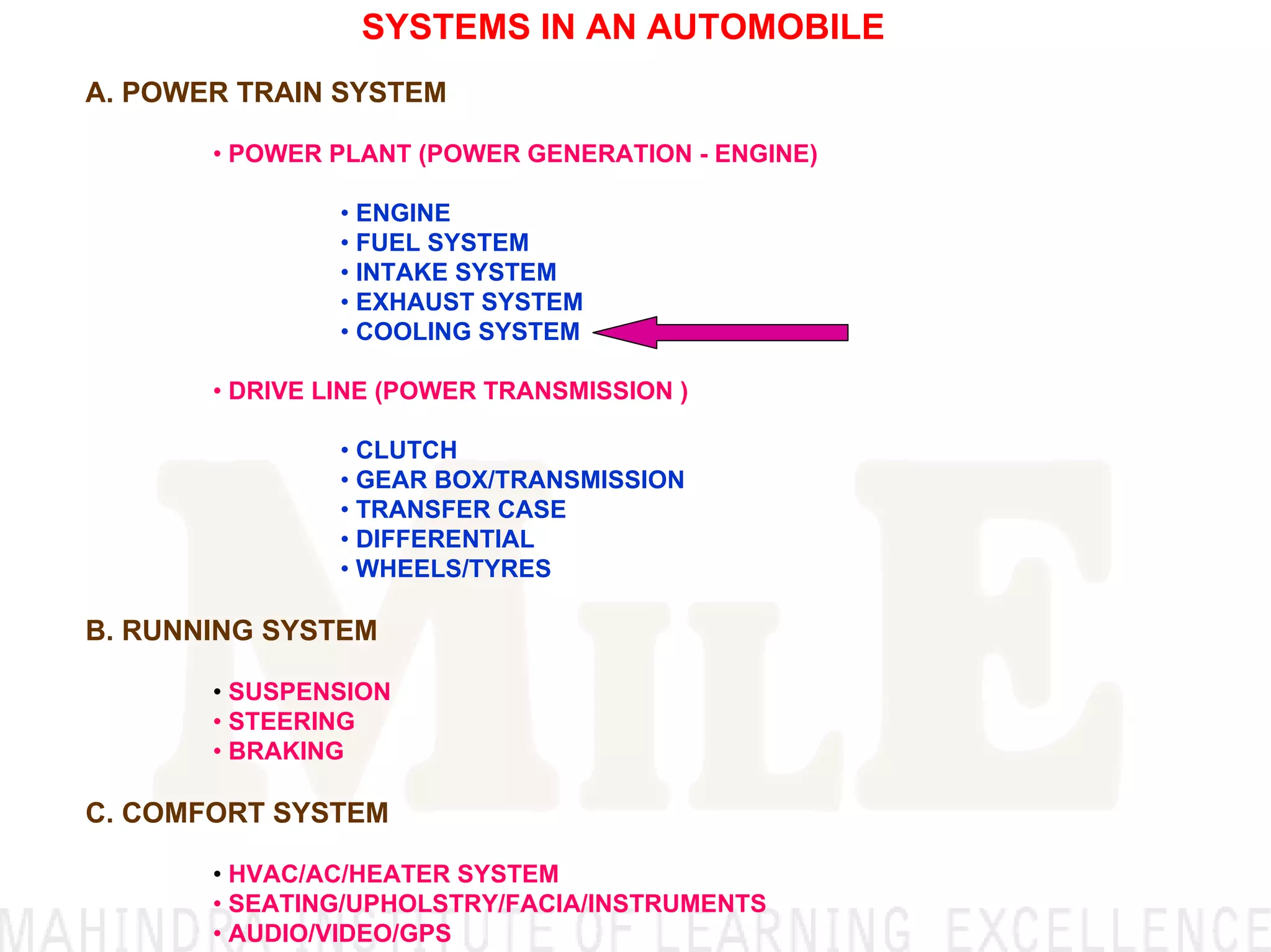 Basics Of Automobile | PDF