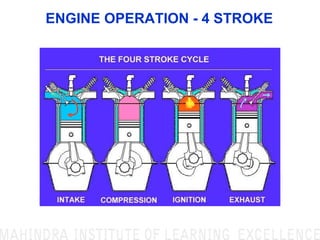 Basics Of Automobile | PDF