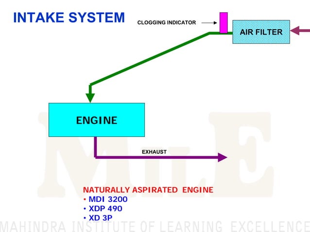 Basics Of Automobile | PDF