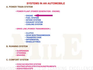 Basics Of Automobile | PDF