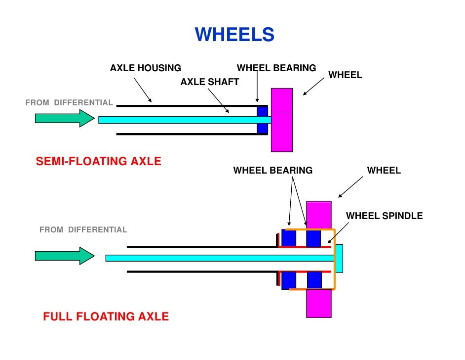 50 Best Ideas For Coloring Floating Axle Diagram