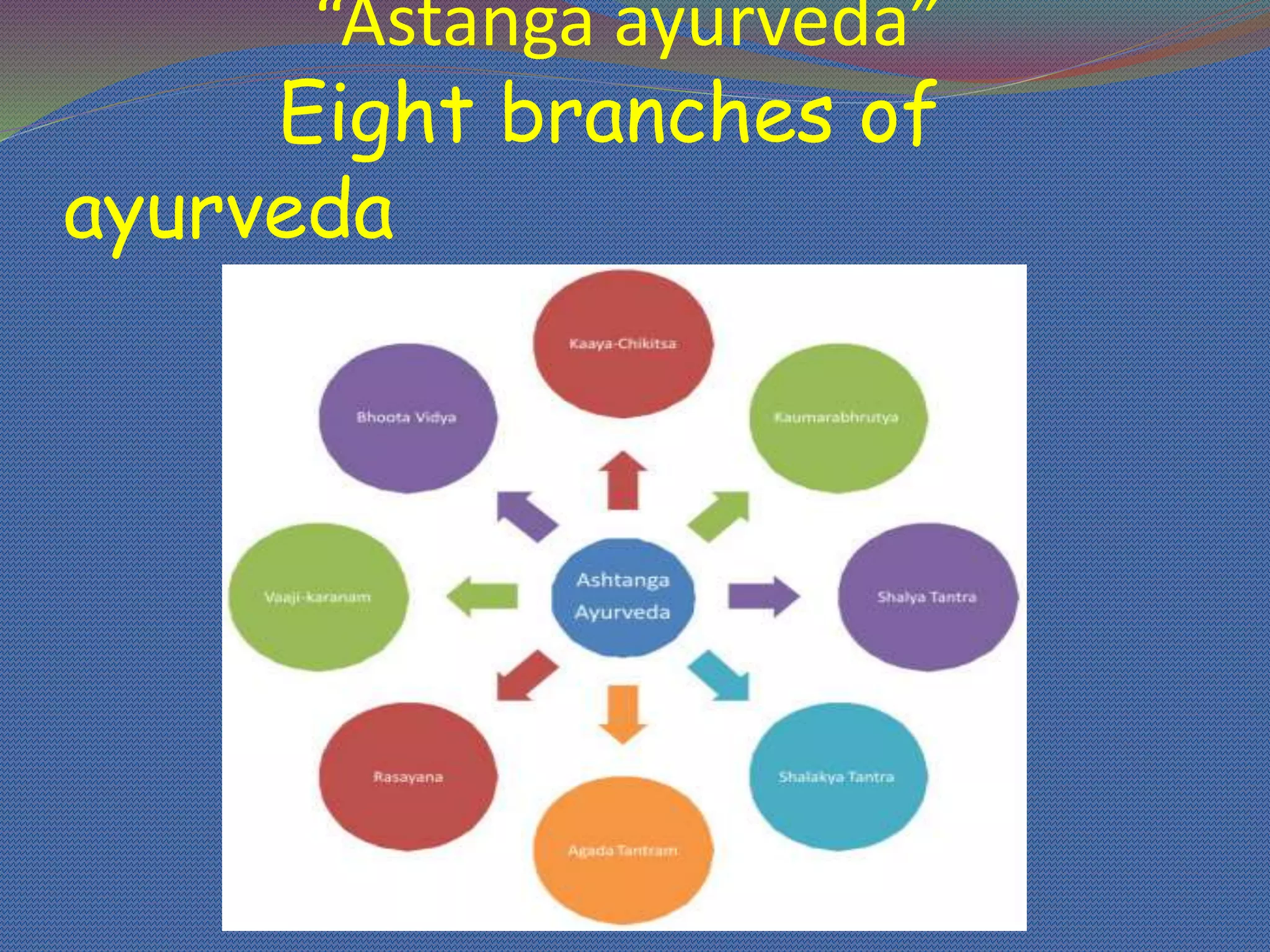 Basics of ayurveda.d | PPTX