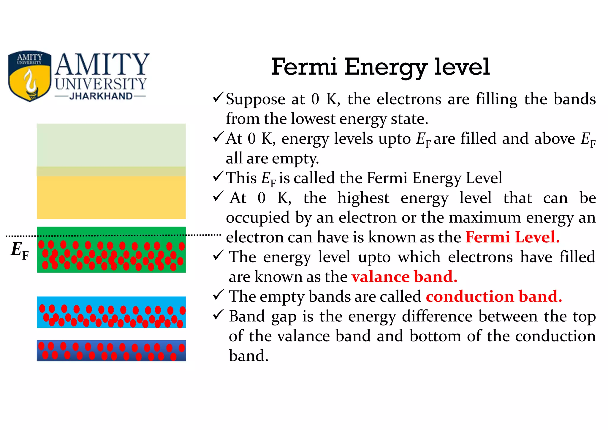 Basics of Band Structure and semiconductors.pdf