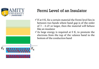 Basics of Band Structure and semiconductors.pdf