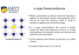 Basics of Band Structure and semiconductors.pdf
