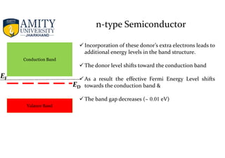 Basics of Band Structure and semiconductors.pdf