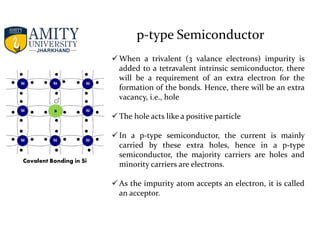 Basics of Band Structure and semiconductors.pdf