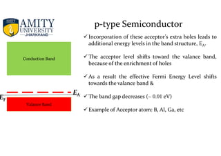 Basics of Band Structure and semiconductors.pdf