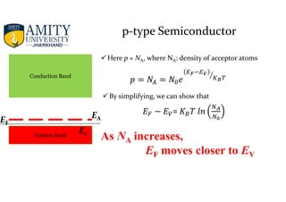 Basics of Band Structure and semiconductors.pdf