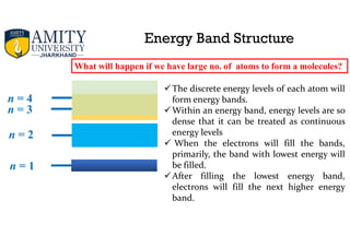Basics of Band Structure and semiconductors.pdf