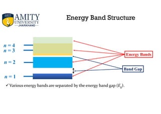 Basics of Band Structure and semiconductors.pdf