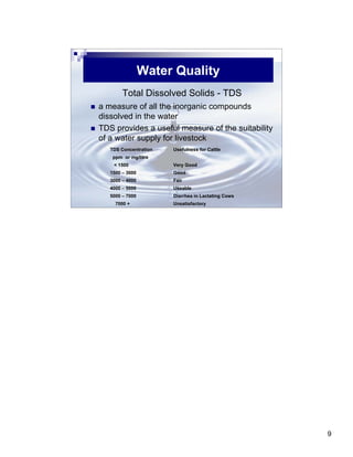 Basics of Beef Cattle Nutrition Notes | PDF