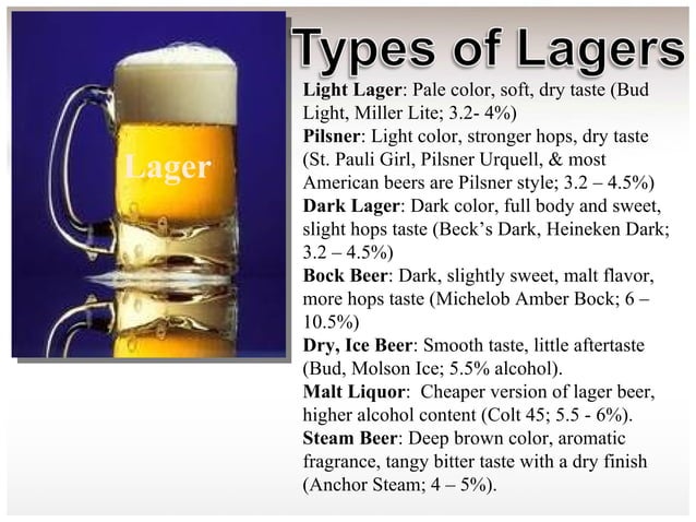 Basics of Beer | PPT