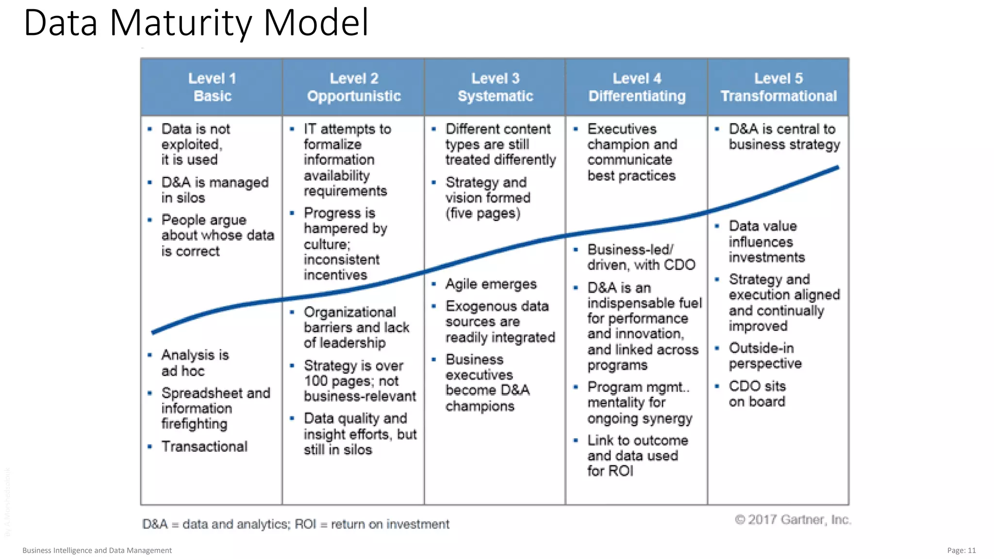 Basics of BI and Data Management (Summary).pdf