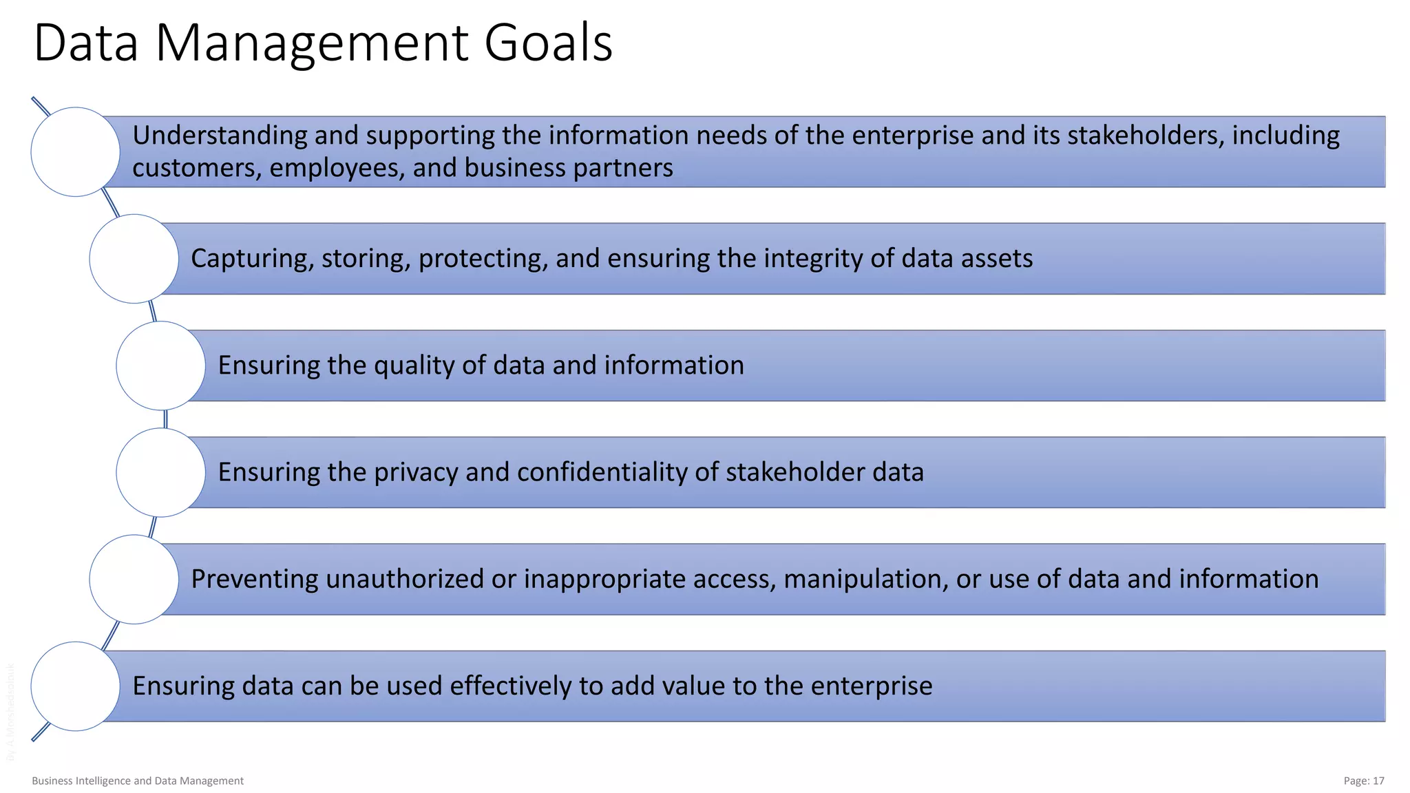 Basics of BI and Data Management (Summary).pdf