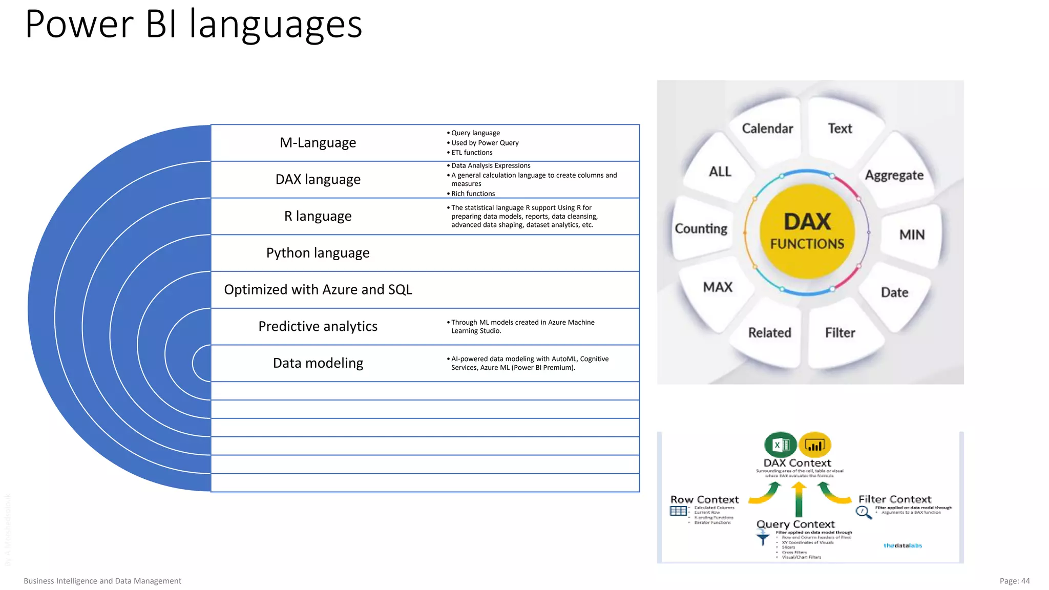 Basics of BI and Data Management (Summary).pdf