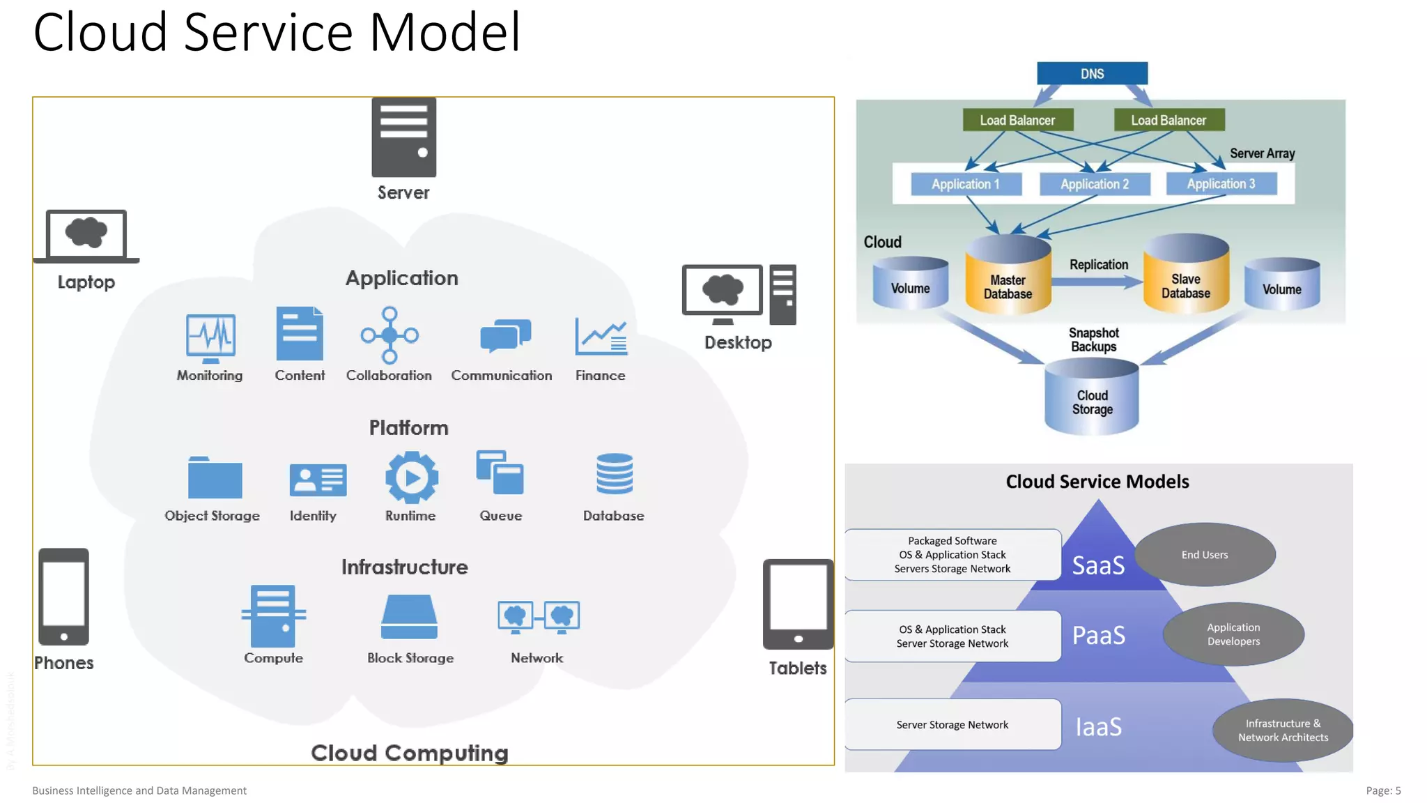 Basics of BI and Data Management (Summary).pdf