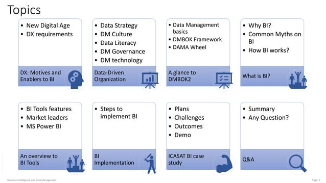 Basics of BI and Data Management (Summary).pdf