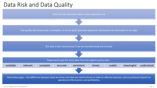 Basics of BI and Data Management (Summary).pdf