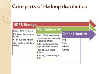 Basics of big data analytics hadoop | PDF