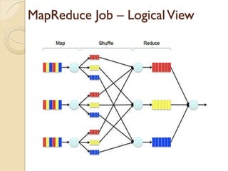 Basics of big data analytics hadoop | PDF