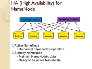 Basics of big data analytics hadoop | PPT