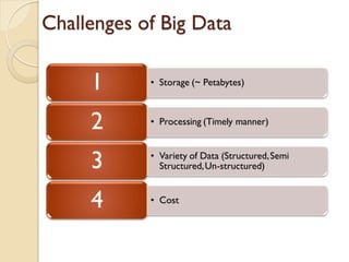 Basics of big data analytics hadoop | PDF