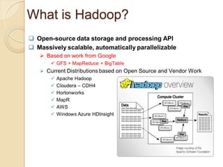 Basics of big data analytics hadoop | PDF