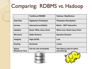 Basics of big data analytics hadoop | PDF