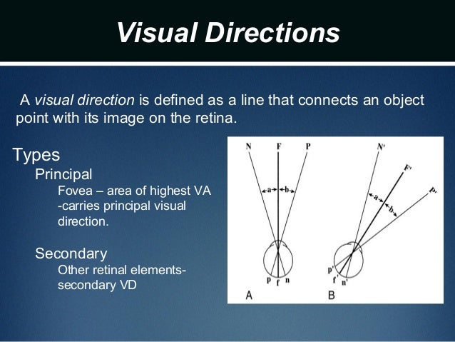 Basics of binocular vision