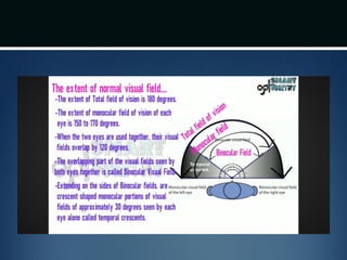 Basics of binocular vision science .ppt