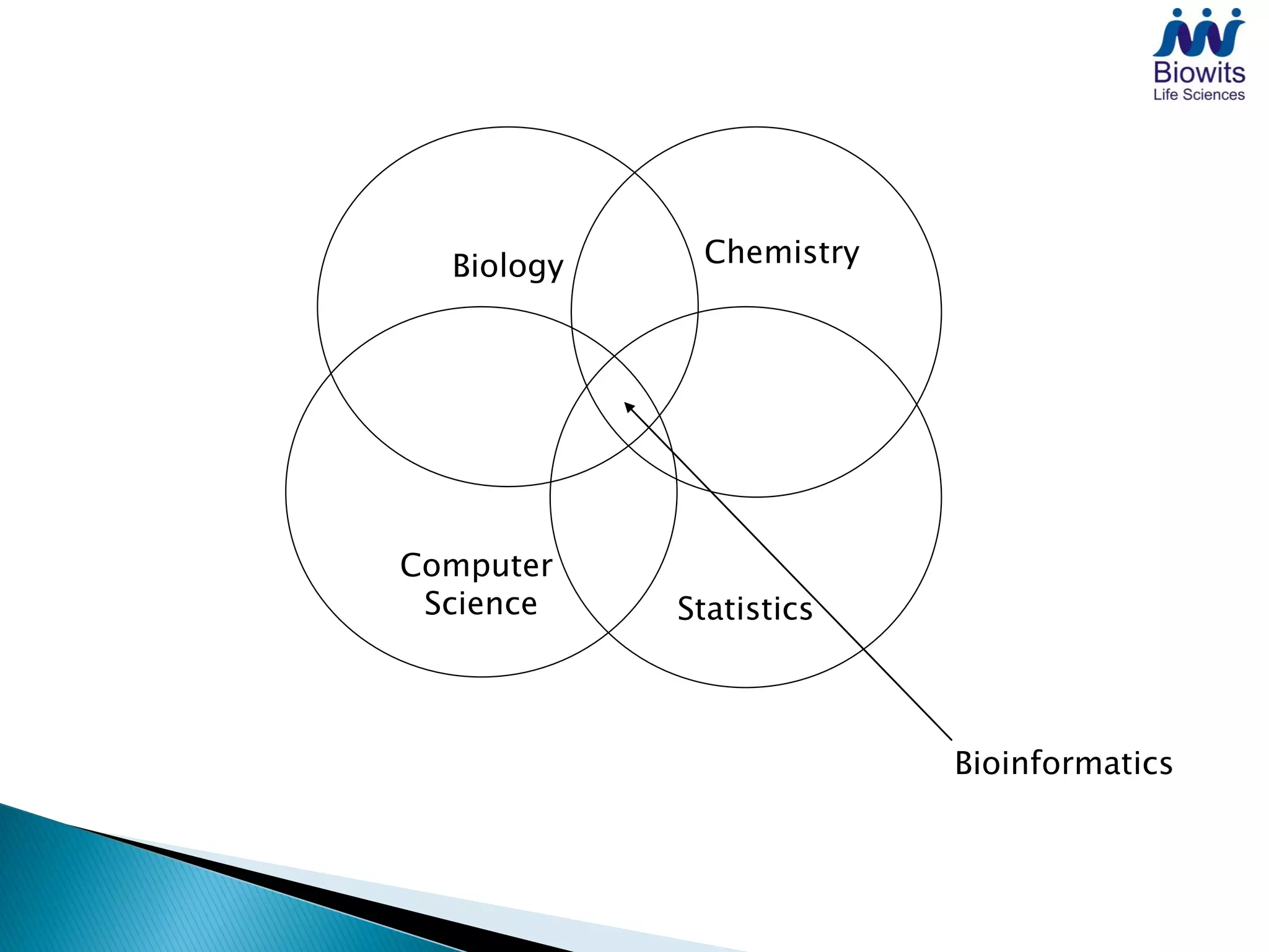 Basics Of Bioinformatics Ppt