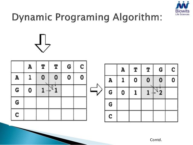 Basics of bioinformatics
