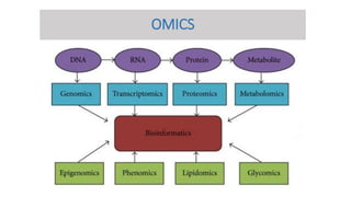 Basics of bioinformatics | PPT