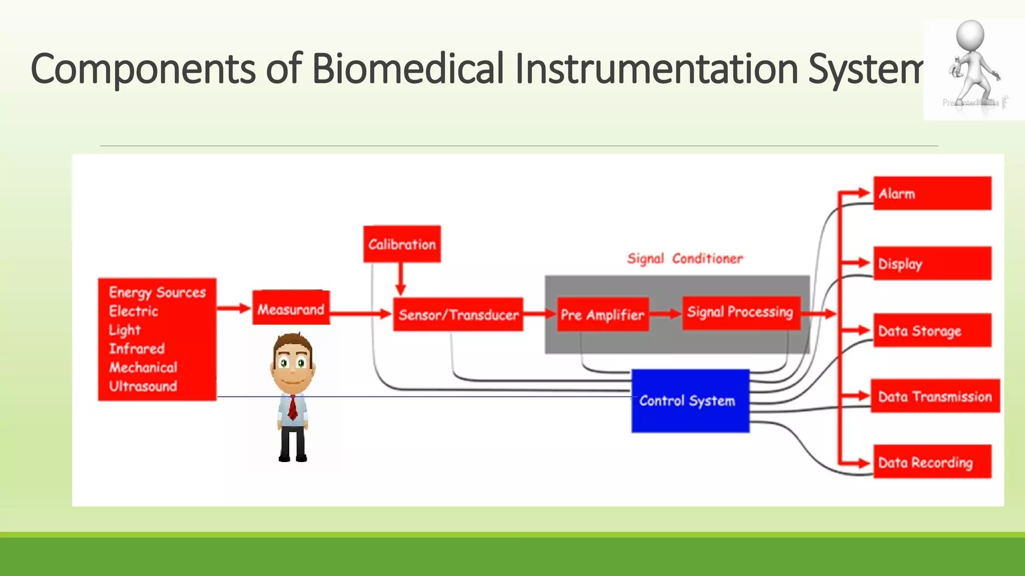 BASICS OF BIOMEDICAL INSTRUMENTATION | PDF