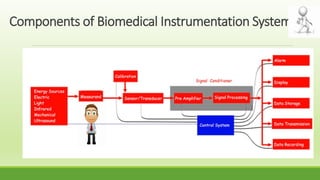 BASICS OF BIOMEDICAL INSTRUMENTATION | PDF