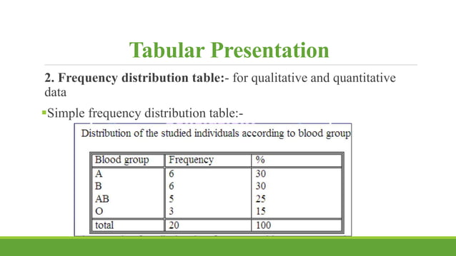 Basics of biostatistic | PPTX | Science