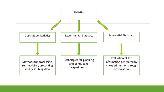 Basics of biostatistic | PPTX | Science